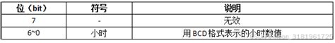 跟着逻辑先生学习fpga 实战篇第九课 I2c接口的 Pcf8563 数字时钟显示 Csdn博客