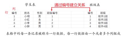 【mysql】初识数据库mysql 数据库 Csdn博客 【mysql】初识数据库mysql 数据库 Csdn博客