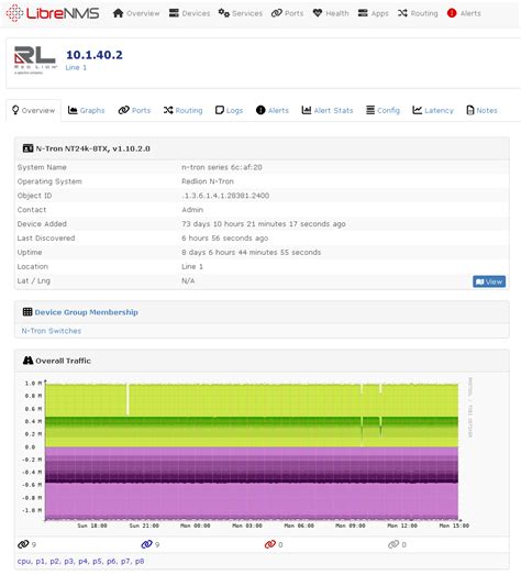 Redlion N Tron Nt24k Data Missing From Web Gui Help Librenms Community