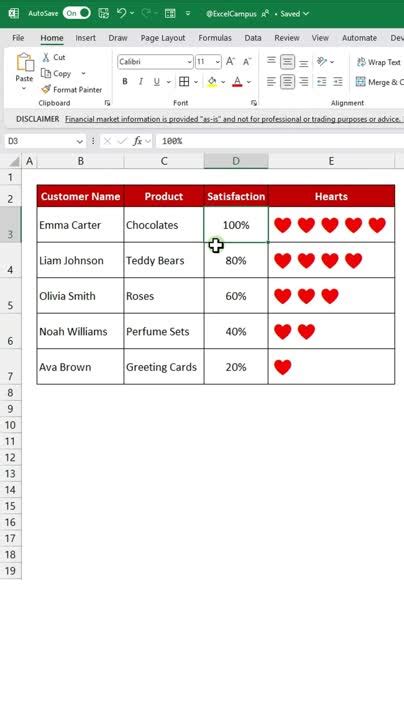 Jon Acampora On Linkedin Datavisualization Exceltips Excel