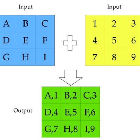 Overlay Analysis Schematic Image Reference Download Scientific