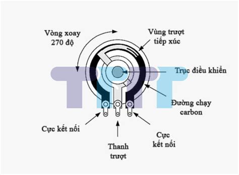 What Is Variable Resistor The Effect And Structure Of The Rheostat