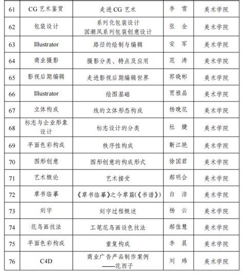2021年度课程思政优秀案例评选结果课程思政教学科研美术学院