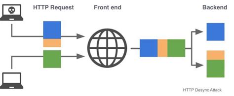 Application Load Balancer Alb And Classic Load Balancer Clb