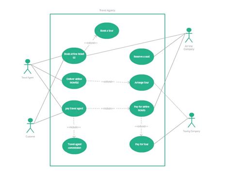 UML Diagram Types Learn About All Types Of UML Diagrams Paid Travel Diagram Use Case