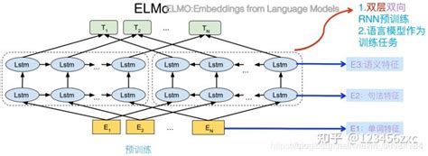 文档embedding的演进 知乎