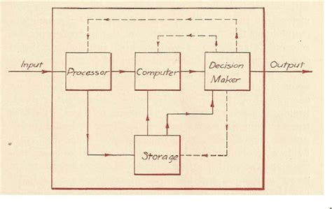 Engineering