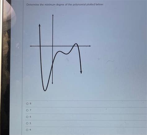 Solved Determine The Minimum Degree Of The Polynomial Chegg Com