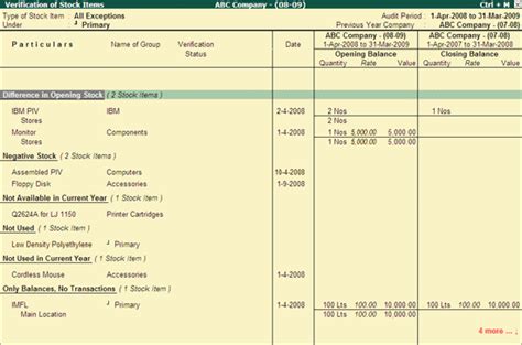 Verification Of Stock Items India