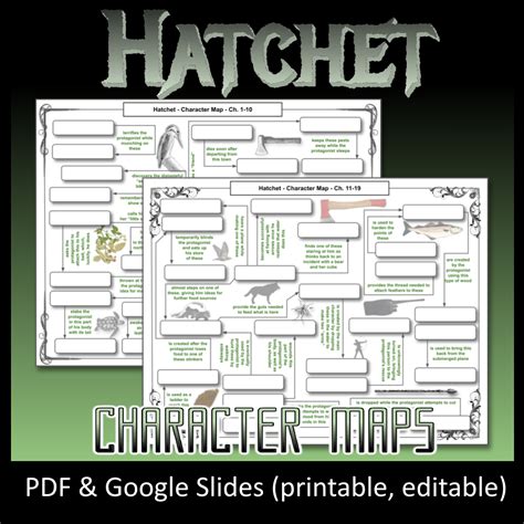 Three Character Maps On Orwells 1984 All Parts Pdf Slides No Prep