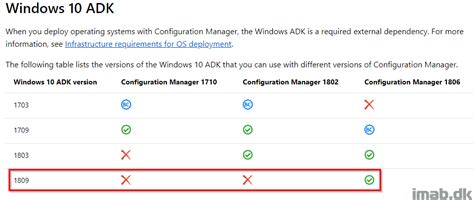How Can I Update The Windows 10 Adk Windows Assessment And Deployment