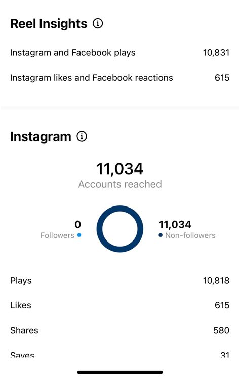 Mayur Chaudhari On Linkedin Businessgrowth Socialmedia