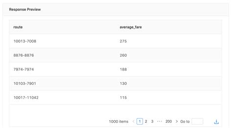 Databricks Sql Authentication
