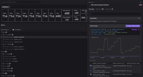 opentelemetry semantic conventions a comprehensive explainer · dash0