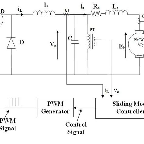 Schematic Of Pmdc Motor Fed With A Motor Driver Download Scientific Diagram