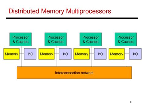 Lecture 17 Multi Threaded Applications Ppt Download