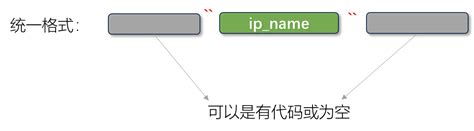 【sv宏】systemverilog中宏macro的使用宏替换sv 宏定义 Csdn博客