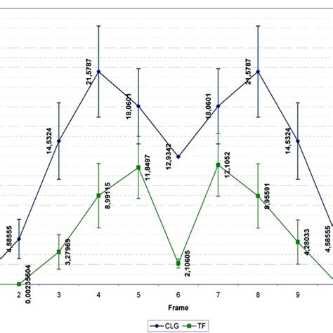 The Angular Errors Of The Crossing Particles Sequence Is Maximal In The