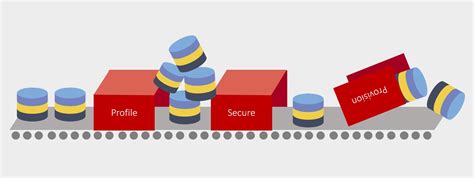 Devops Anti Patterns Dataopszone