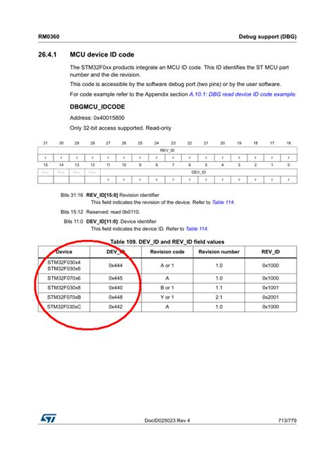 Solved Stm32f030x8 Alternate Function Unclear Stmicroelectronics Community