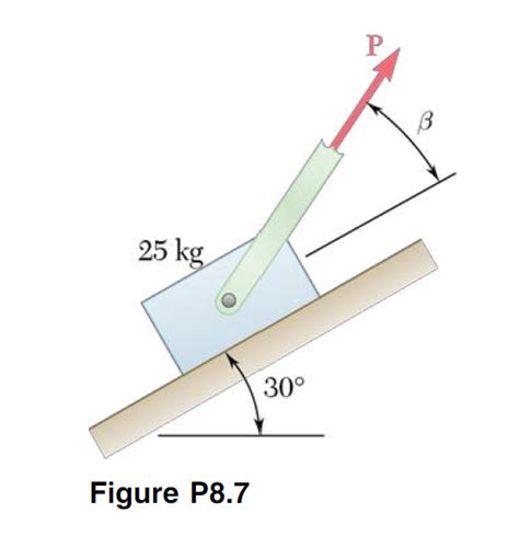 Solved Knowing That The Static Coefficient U ﻿of Friction