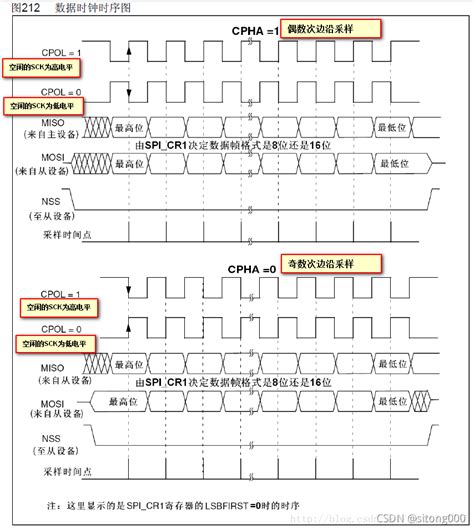【嵌入式】stm32基于spi通信协议oled屏显示基于stm32 Spi技术的oled显示屏驱动的研究 Csdn博客