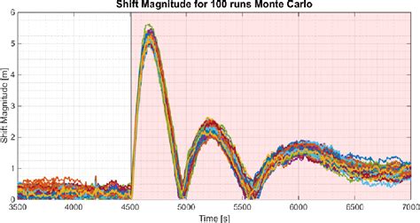 Figure 5 From Gnss Spoofing Detector For Gnss Aided Inertial System
