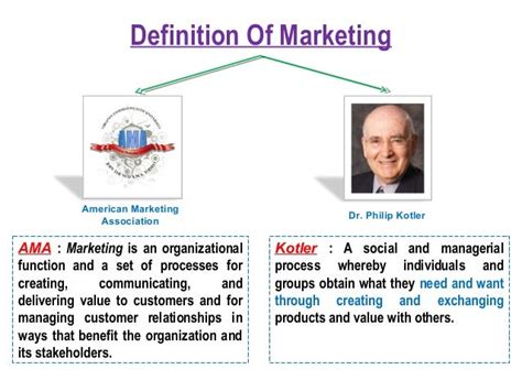 Chapter 1 Introduction To Marketing Present