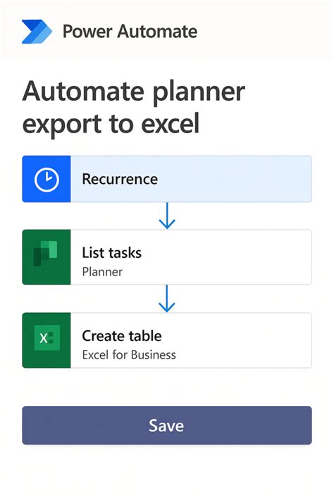 How To Export Microsoft Planner Tasks To Excel