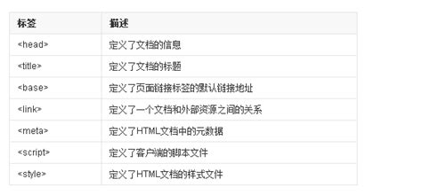 html语 html版本、html的基本结构 阅读全文【iis7站长之家】