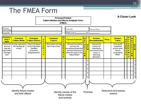 Failure Mode Effect Analysis PPT