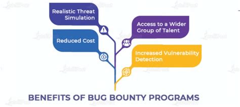 ‘no Dmarc Record Found Bug Bounty Is Actually A Beg Bounty Dont Fall