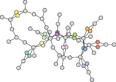 Figure 1 From Structural Equivalence In Subgraph Matching Semantic