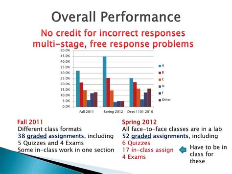 Ppt Instructor Perspective Using Webassign In Mathematics Modeling Math 1101 Powerpoint