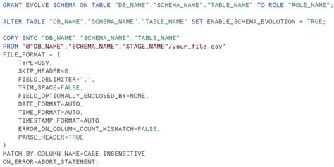 Hristiyan Ivanovski On Linkedin Dataengineering Snowflake Sql