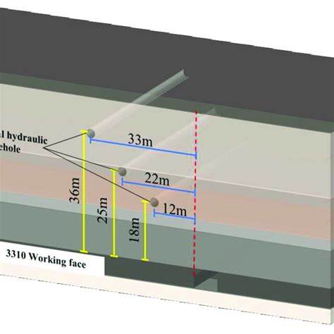 3310 Schematic Diagram Of Horizontally Oriented Long Borehole