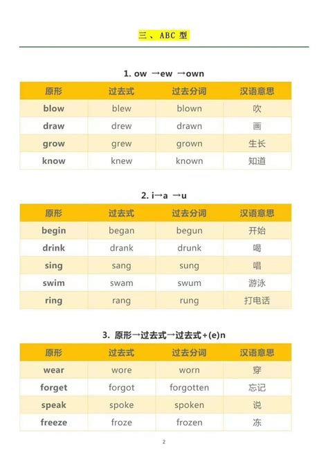 动词过去式和过去分词不规则变化大总结来啦！！！ 知乎