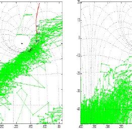4 Optimization Of Open Loop Download Scientific Diagram