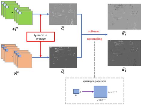 Infrared And Visible Image Fusion Using A Deep Learning Framework DeepAI