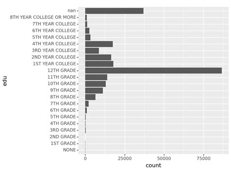 5 Working With Hierarchical Data In Long Form Data Wrangling In Python