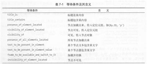 Python爬虫学习笔记 动态渲染页面爬取 zheng 博客园