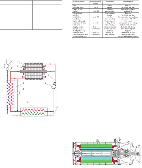 New Applications Of Synchronous Generators Pdf Download Available