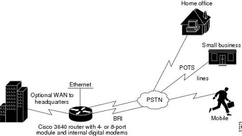 Cisco IOS Dial Technologies Configuration Guide Release 12 2 Configuring Modem Use Over ISDN