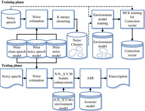 stochastic vector at collection of stochastic vector free for personal use