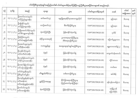 ပင်စင်ဦးစီးဌာန၊ နေပြည်တော်၏ ငွေပေးမိန့်ထုတ်ပြန်မှုစာရင်း ၁၃ ၁၂ ၂၀၂၂ Ministry Of Planning And