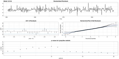 Sec Example Of Time Series Data Time Series