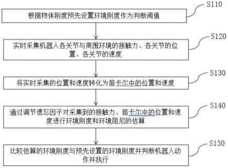 一种机器人碰撞判断方法装置电子设备及存储介质与流程