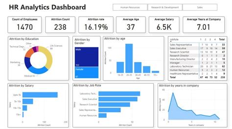 Powerbi Dataanalytics Datavisualization Hranalytics Learningjourney Businessintelligence