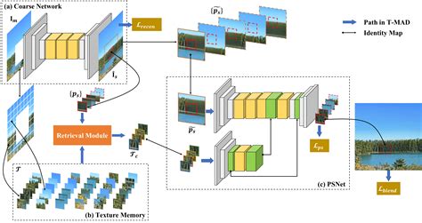 Positional Encoding As Spatial Inductive Bias In Gans