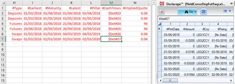 Yield Curve Building In Excel Using Deposits Futures And Swaps Resources